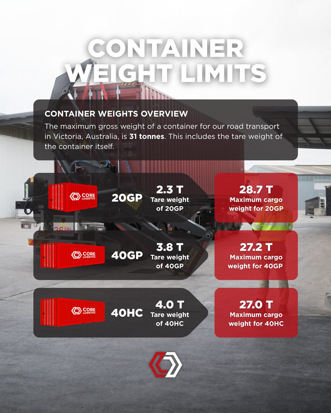 Container Weight Limitations - Core Logistics